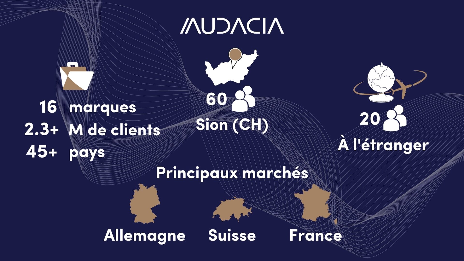 Audacia Holding: du Valais à l'autre bout du monde