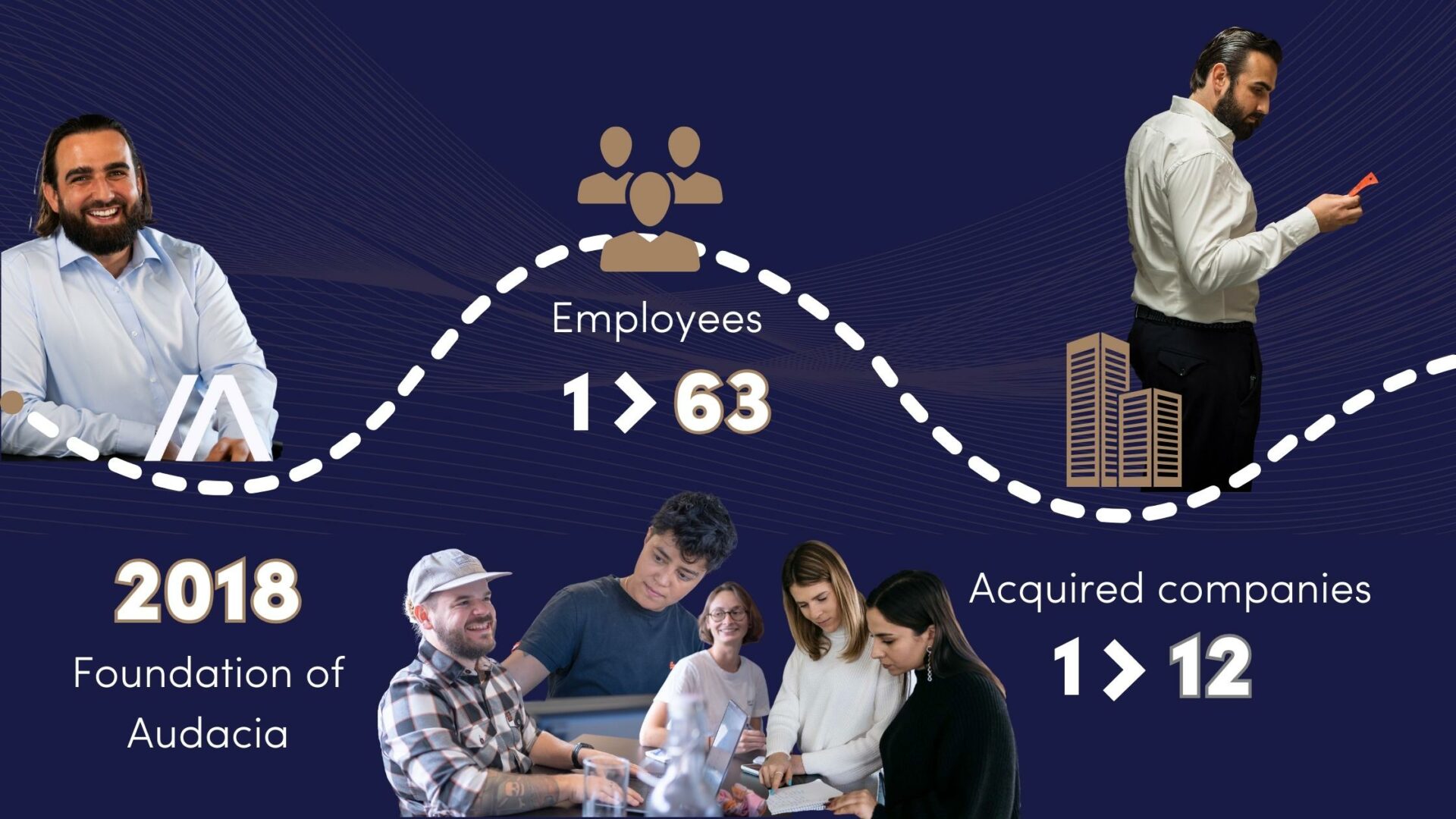 Investment & e-commerce: Audacia Group Celebrates 5th Anniversary