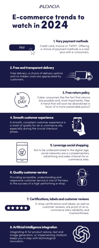 The 8 e-commerce trends to watch in 2024 - by Audacia