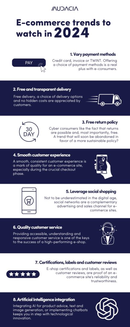 The 8 e-commerce trends to watch in 2024 - by Audacia
